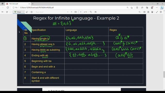 2 | 6 Regex Example for Infinite Language Part 2 in Tamil – смотреть онлайн видео от ...