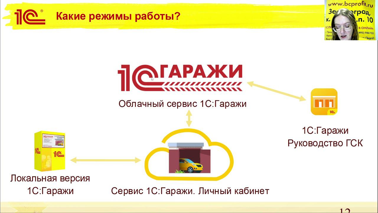 1С:Гаражи - простая программа для председателей или бухгалтеров ГСК! Месяц бесплатно