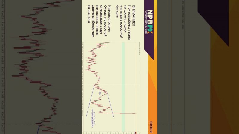 Новостной фон #shorts  #емченко #forex #какторговать