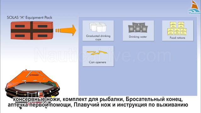 Комплект снабжения solas 1 _2