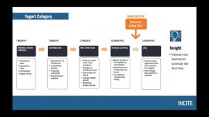 Food and Beverage Market – Exporting to Singapore and ASEAN (Webinar) | BritCham Singapore