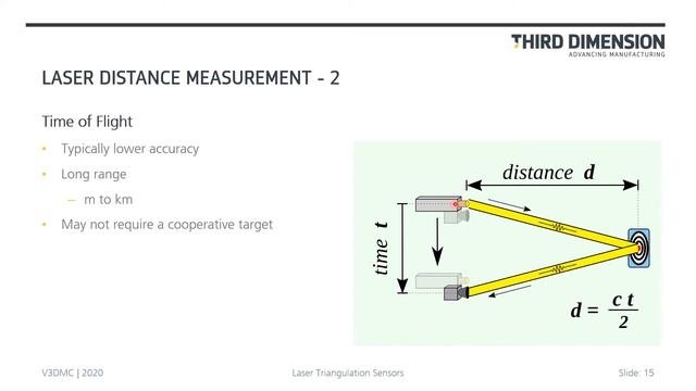 An Introduction to Laser Triangulation Sensors – смотреть онлайн видео от Игровой Мир в хорошем ...