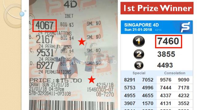 Lottery 4D Singapore Pools (SGP 4D) New Year, top podium, first, second ...