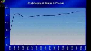 Россия при Путине