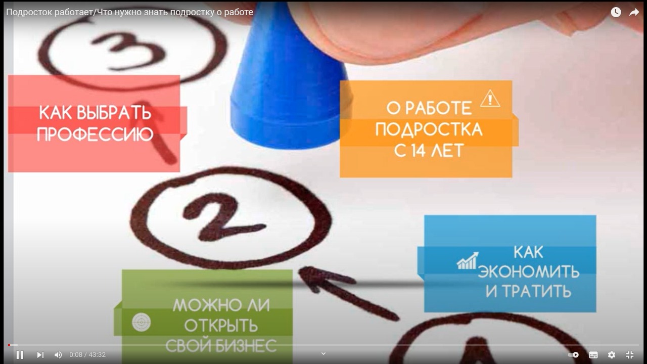 Подросток работает. Что нужно знать подростку о работе?