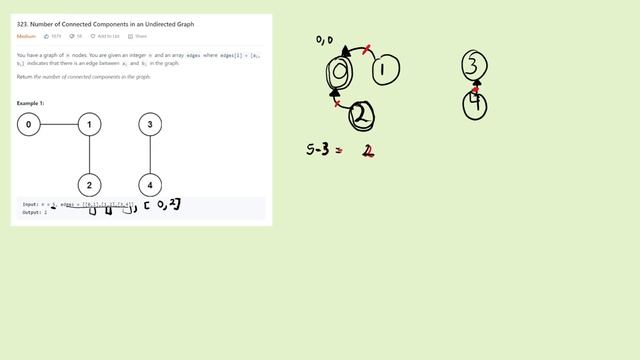 Union Find Leetcode - Number of Connected Components – смотреть онлайн видео от Программирование ...