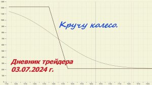 Дневник трейдера 03.07.2024 г. Кручу " Колесо ".