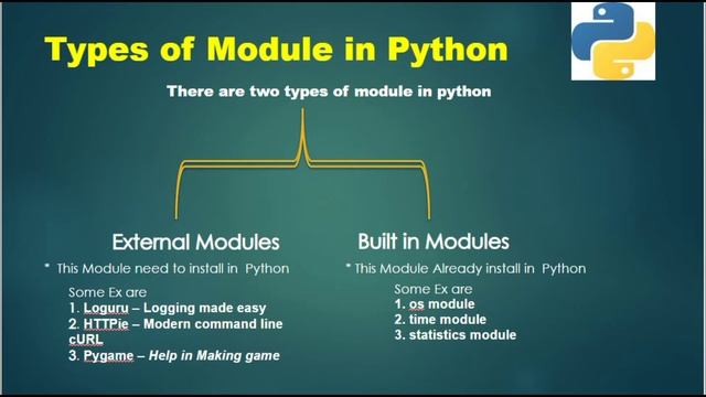 Module in python | What is pip | what is Modules in python | – смотреть ...