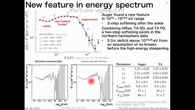 Cosmic ray energy spectrum measurements by Pierre Auger Observatory and Telescope Array