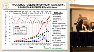 Глобальные тенденции эволюции технологий, общества и экономики до 2039 года. Автор: Ф.О.Каспаринский