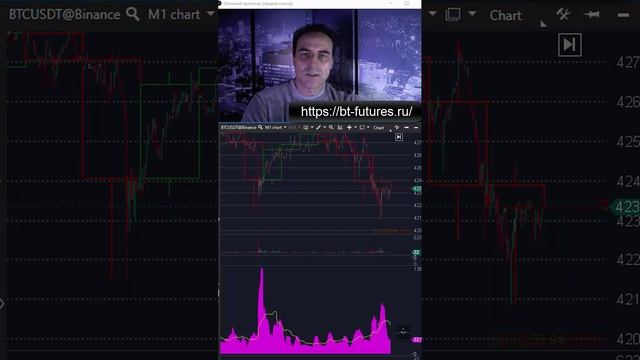 Биткоин и Накопиетльный Объем 1