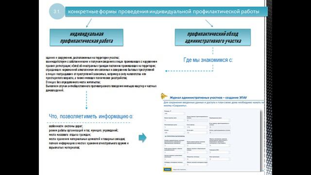 Тема 3.3.  Правовые основы деятельности участкового по предупреждению