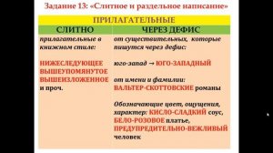 Часть 2 ЗАДАНИЕ №13 [ЕГЭ по русскому языку - 2017]