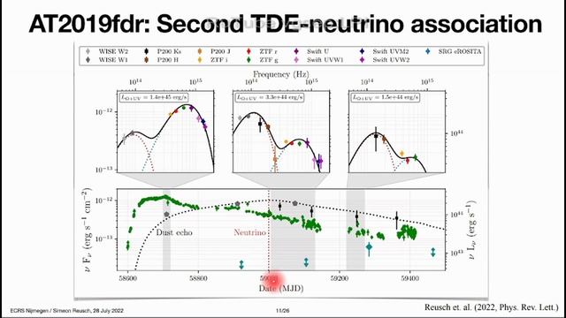 Multi-messenger emission of TDEs