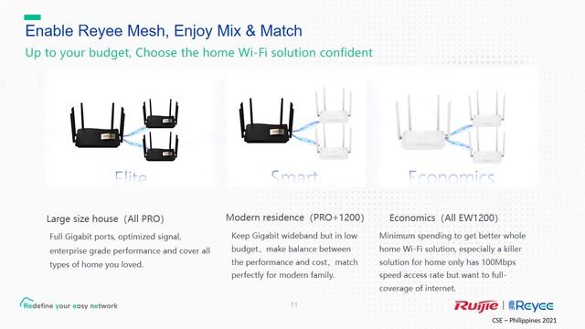 Reyee Home Wifi MESH Workshop – смотреть онлайн видео от Умная техника ...