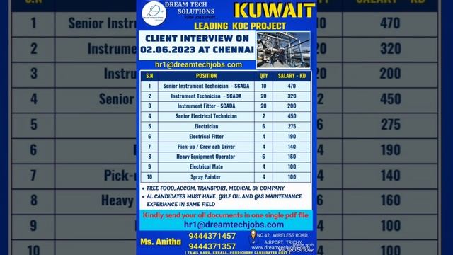 electrician job vacancy in Kuwait #job #gulfjobs #qatar #kuwait #electricianjob #electrician #gulf