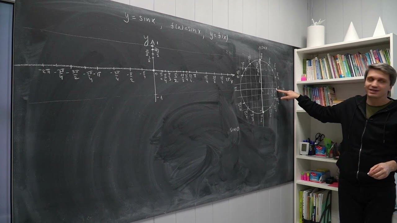 Графики функций: y = sin x