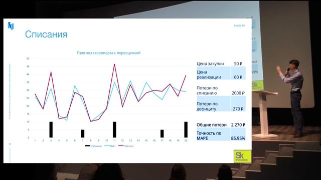 Выступление на ММЛФ-2020 с презентацией