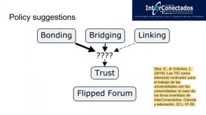Flipped Forum and Social Capital development in students