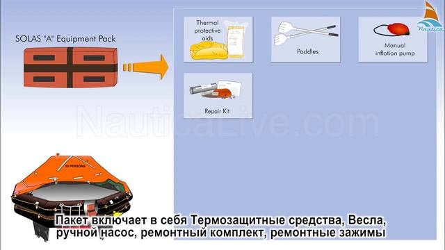 Комплект снабжения solas 1 _3