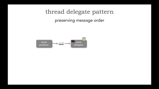 Lesson 48 - Thread Delegate Pattern – смотреть онлайн видео от Кotlin ...
