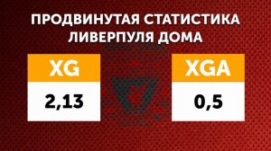 Ставка на матч Ливерпуль - Фулхэм 11 ноября 2018 | АПЛ