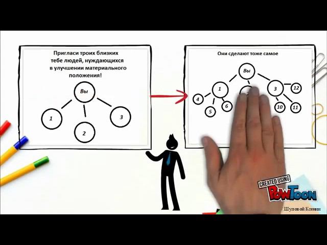 Как стать директором с доходом от 300$ в месяц за ТРИ ДНЯ!!!