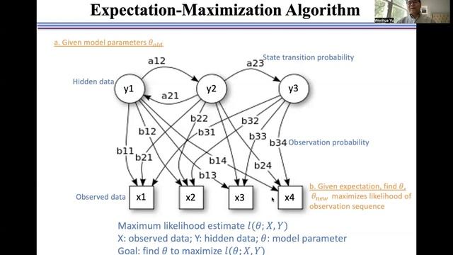 Expectation-Maximization Algorithm @Automatic speech recognition – смотреть онлайн видео от ...