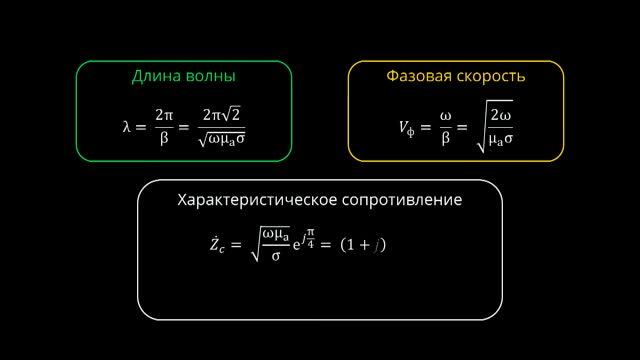 19. 4.6 Плоские однородные волны в хорошо проводящих средах