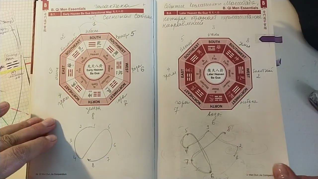 Позднее Небо. Космическое событие Появление Луны Трансформация Пространства - Летящие Звезды Фэн Шуй