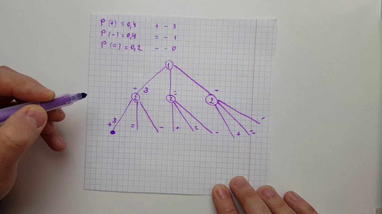 Вероятность'(2)