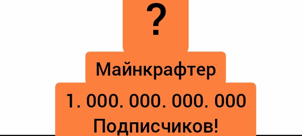 Кто из Майнкрафтеров наберёт триллион подписчиков! И в каком году это произойдёт! (Предположение) (с