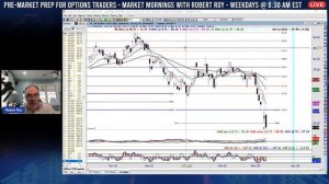 The War Drags On, and Drags The Markets With It... | Market Mornings with Rob 3/14/22
