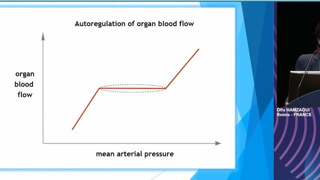 Behind arterial pressure Olfa Hamzaoui