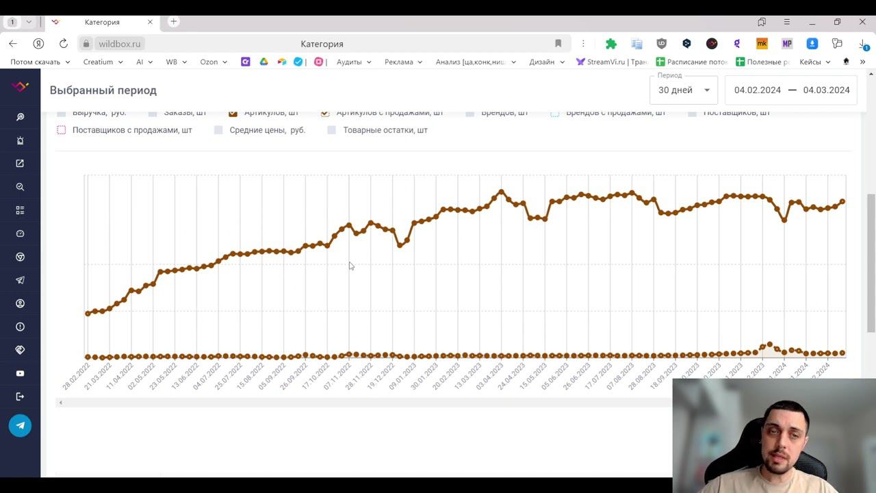 Тренд, где найти и использовать