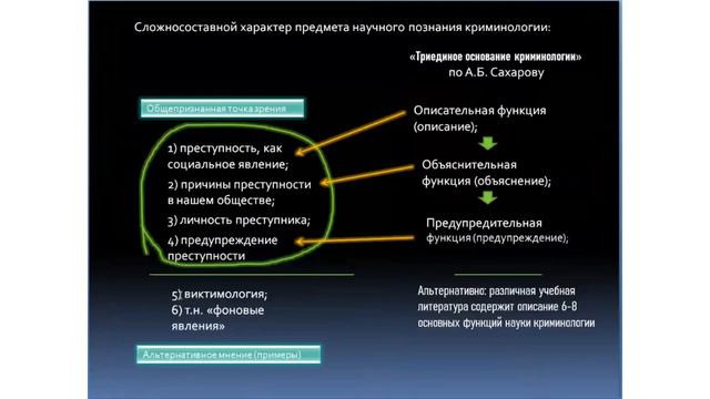Раздел 1. Объект, предмет, функции криминологии