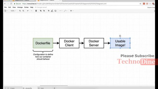Create docker image - Learn docker image creation tutorial | creating ...