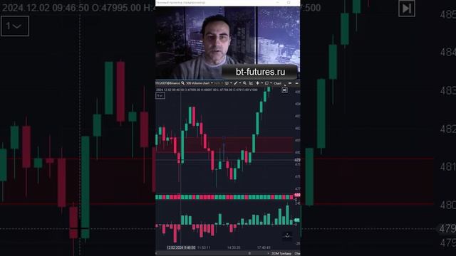 Биткоин  Модель по Дельте 5