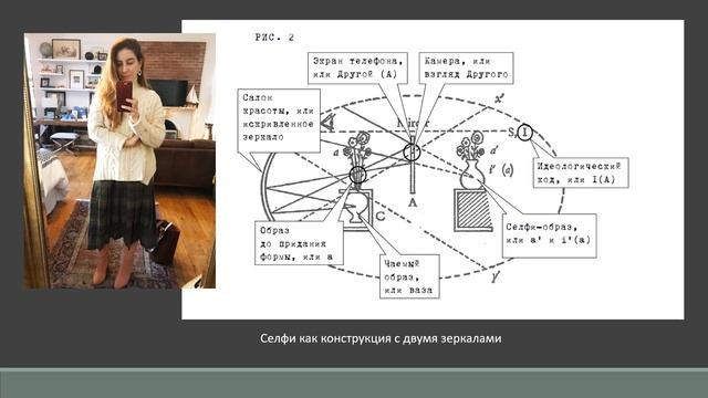 Д.А. Узланер – Лекция 2.2. Стадия зеркала и нарциссизм. Воображаемое