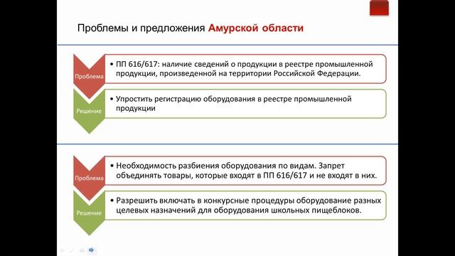 Студия 3.Оснащение пищеблоков школьных столовых современным оборудованием.