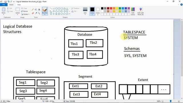 Logical Database Structures | Oracle Tablespaces and Schemas | Oracle ...