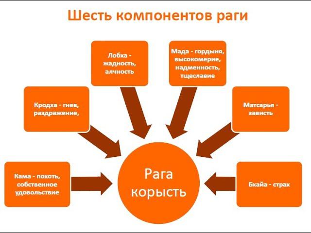 Корень всех БОЛЕЗНЕЙ.