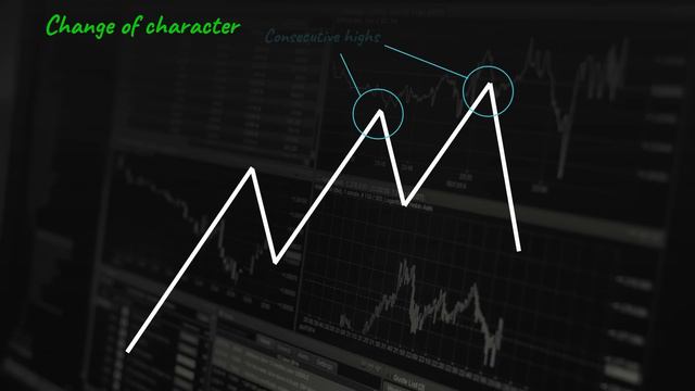 08 - Best Reversal Trading Strategy SMC, Divergence