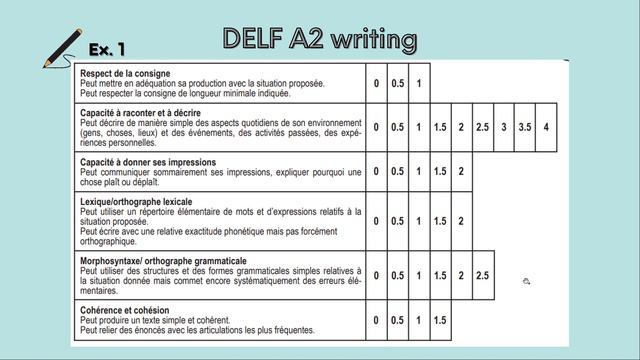 Prepare for DELF A2 Writing | Production écrite DELF A2 - смотреть ...