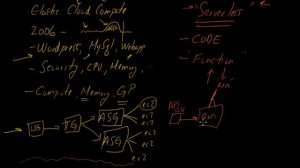 AWS EC2 vs Lambda | Whats the difference? Pros and Cons?