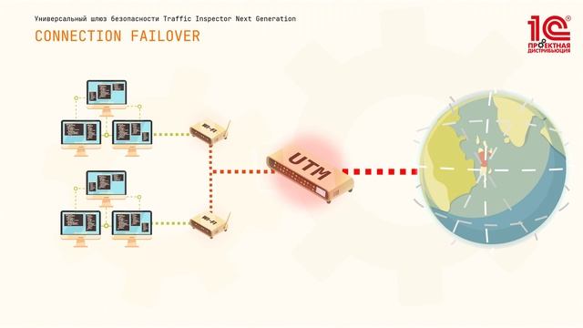 Универсальный шлюз безопасности Traffic Inspector Next Generation