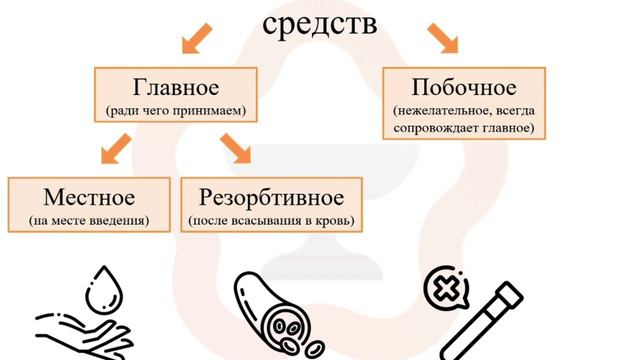 2.1. Фармакодинамика. Виды действия лекарственных средств