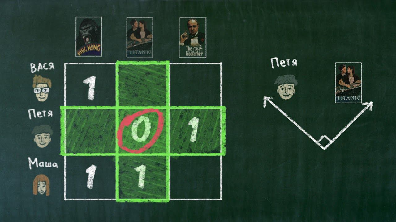 От матрицы до больших данных