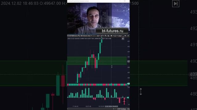 Биткоин  Модель по Дельте 7