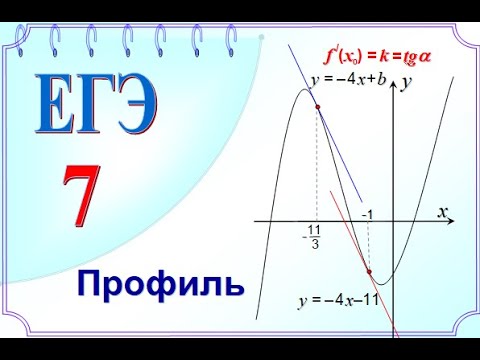 Уравнение касательной.m